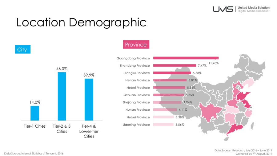 QQ Report – How brands can engage with China’s young people - United ...