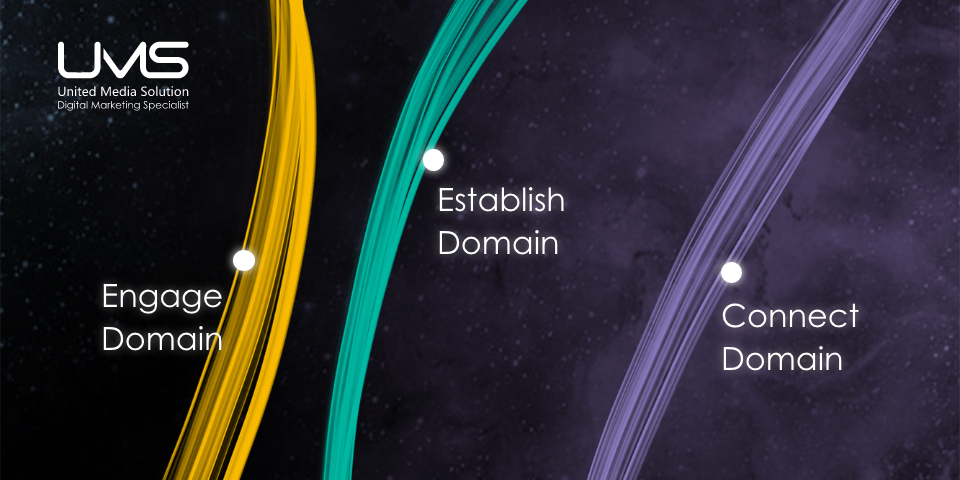 UMS launches mini program for 3 domains - United Media Solution Blog