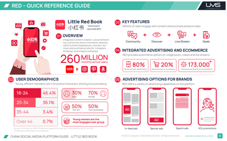 Leveraging Little Red Book to Engage Prospective Chinese Students ...