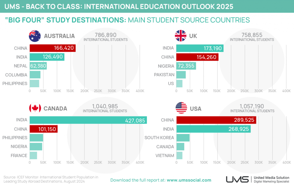 UMS Whitepaper Release: International Education Outlook 2025 - United ...