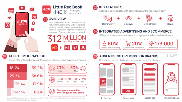 RedNote's Rise: A New Opportunity for Brands - United Media Solution Blog
